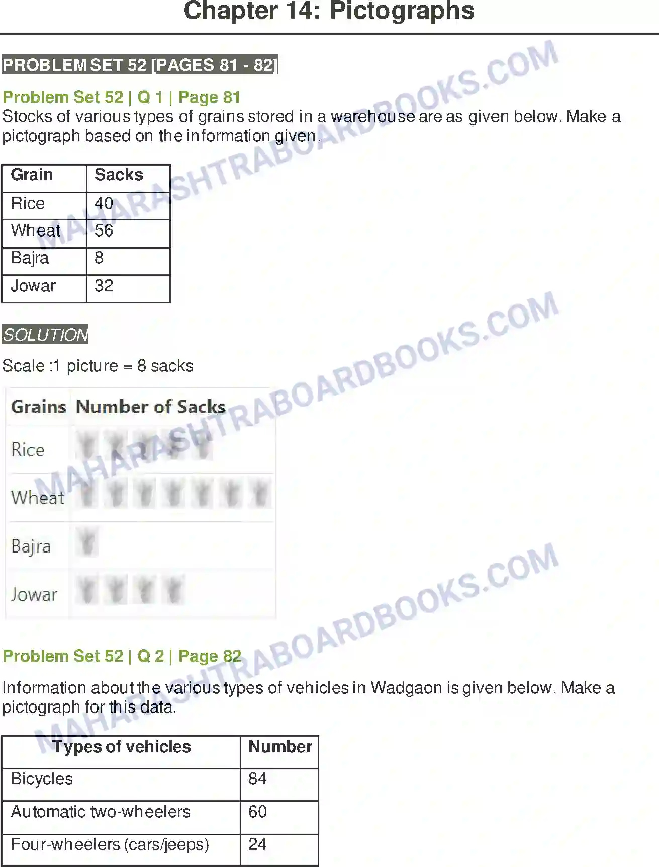 MSBSHSE solution for Class 5 Mathematics Pictographs